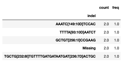 Issue loading in previously saved allele_table · Issue #126 · YosefLab/Cassiopeia · GitHub