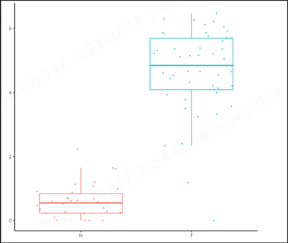 How does BoxPlot-Scatter Chart realize multiple scattered points · apexcharts apexcharts.js ...