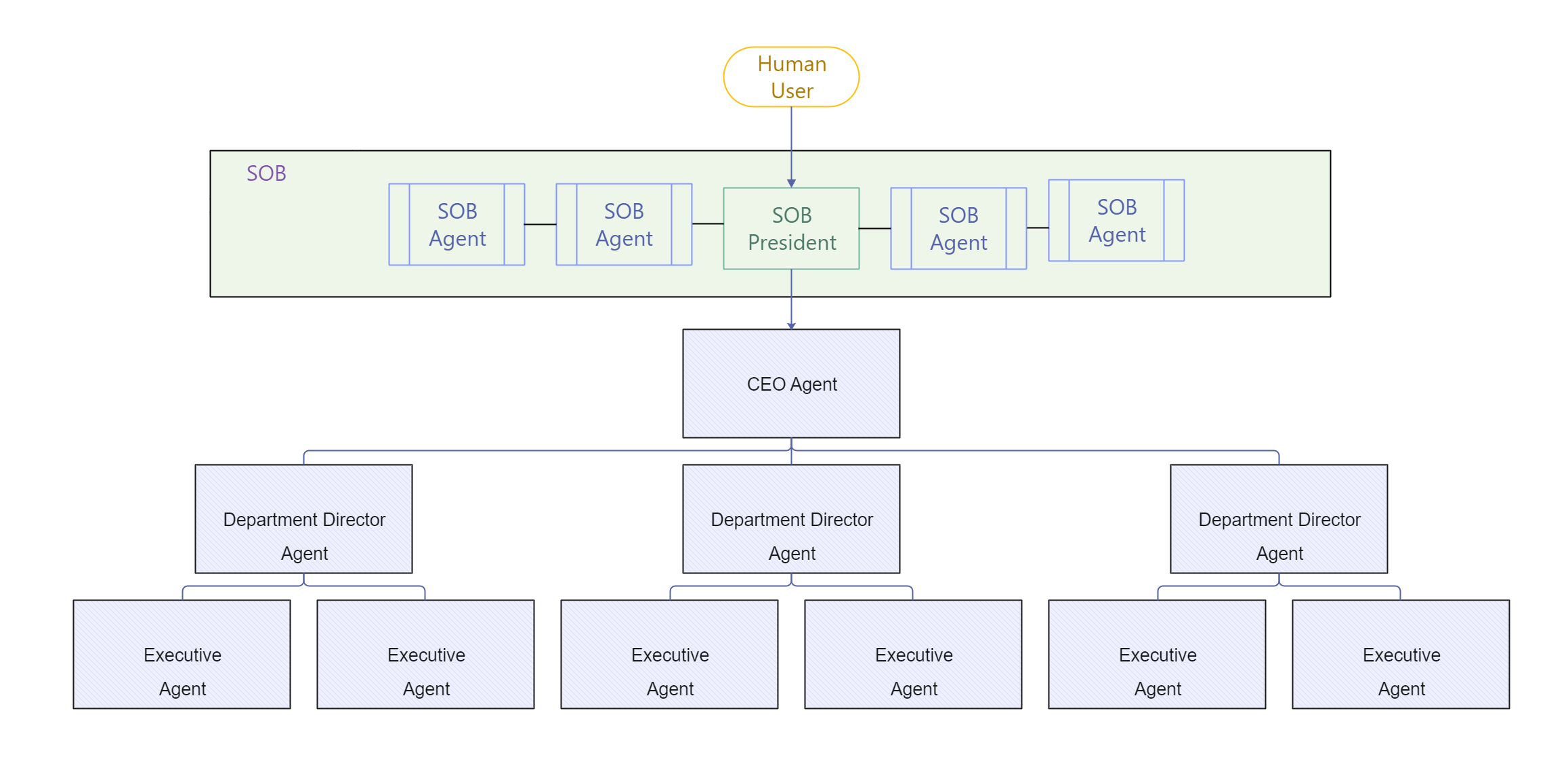 SUGGESTION OF AN SIMPLE EVOLVING HAAS ARCHITECTURE · daveshap OpenAI ... SUGGESTION OF AN SIMPLE EVOLVING HAAS ARCHITECTURE · daveshap OpenAI ...