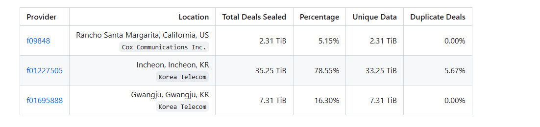 [DataCap Application] - · Issue #1991 · filecoin-project/filecoin-plus-large-datasets · GitHub