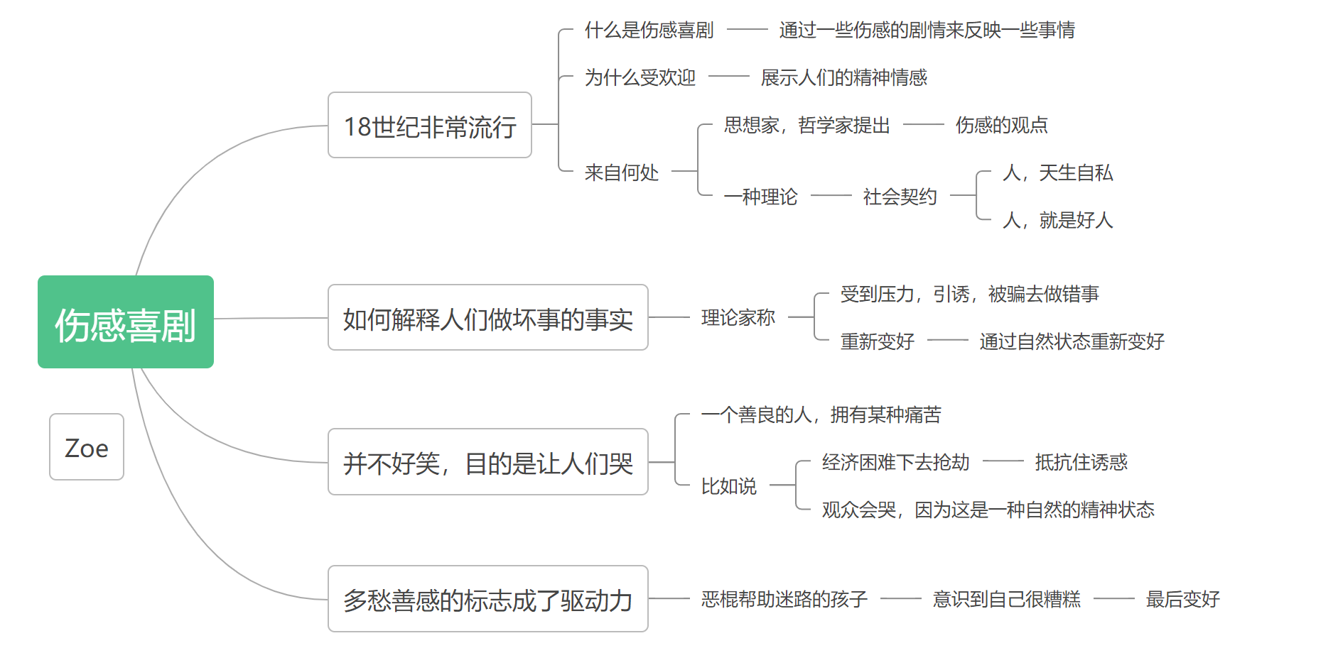 Mind Maps for TPO Listenings | Mr.Mou @ ShiShi AP Center · Issue #15 ...
