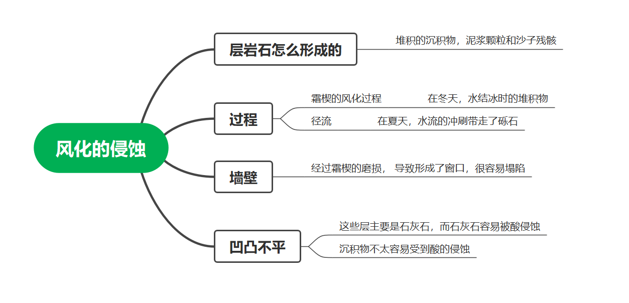 tpo63 L2 American Gothic | Mr.Mou @ ShiShi AP Center · Issue #25 · shishiAPCS/shishiapcs.github ...