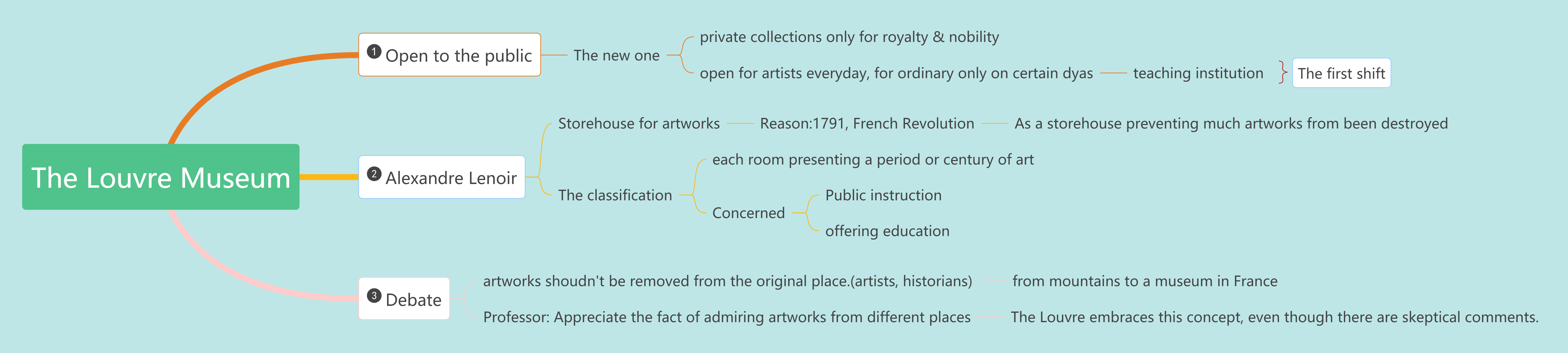 tpo55_L1_First_Public_Art_Museum | Mr.Mou @ ShiShi AP Center · Issue #23 · shishiAPCS/shishiapcs ...