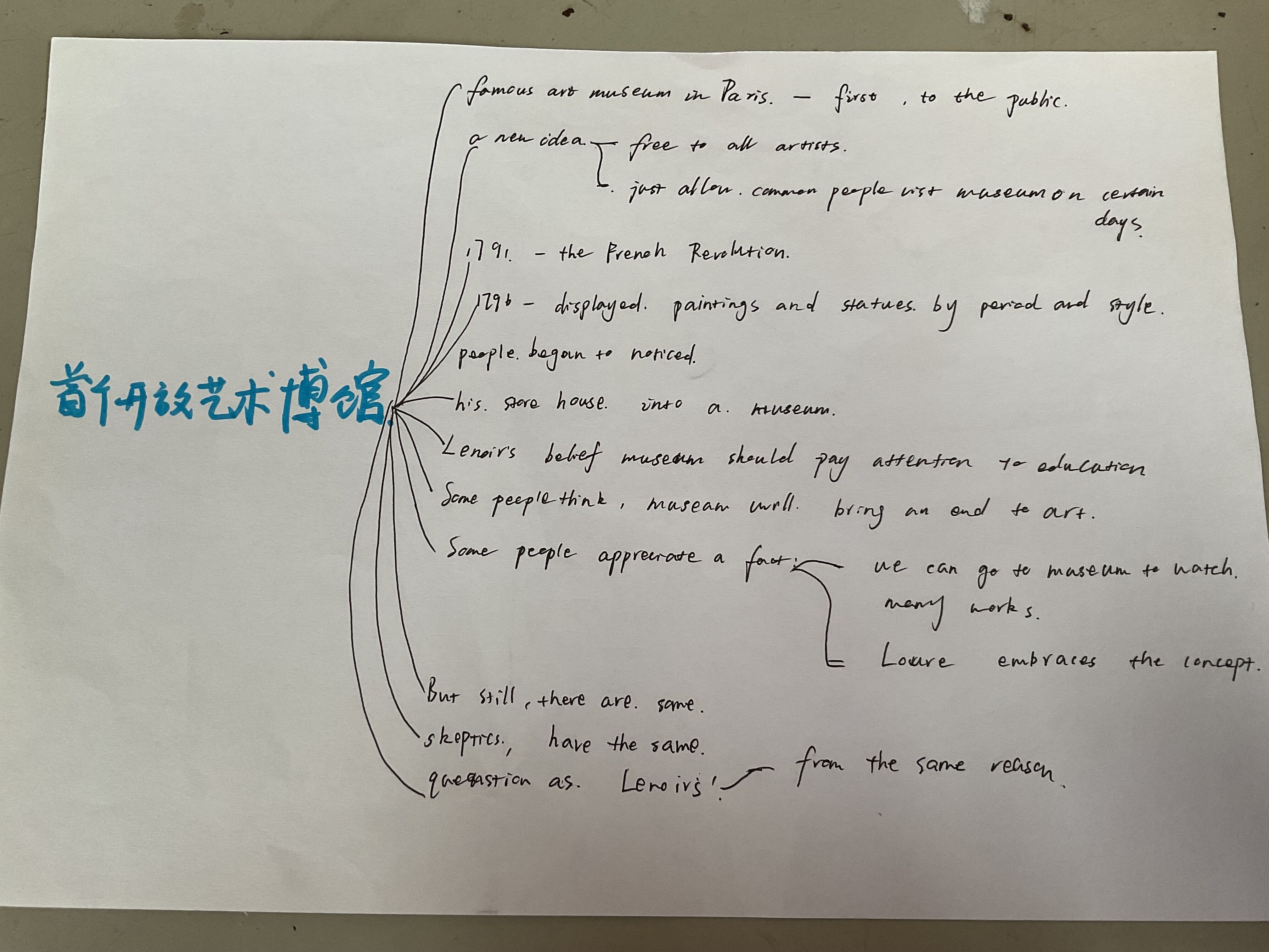 tpo55_L1_First_Public_Art_Museum | Mr.Mou @ ShiShi AP Center · Issue #23 · shishiAPCS/shishiapcs ...