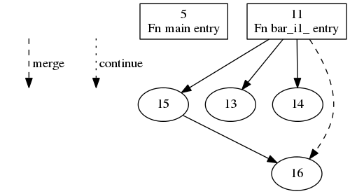 Spriv Opt Producing Invalid Spir V For Shader Crashing Two Drivers Tested On · Issue 850