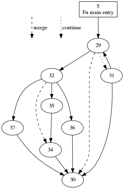 Spriv Opt Producing Invalid Spir V For Shader Crashing Two Drivers Tested On · Issue 850