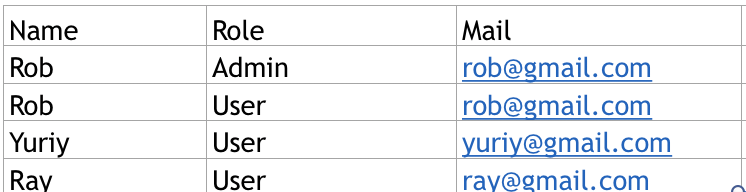 [DataTable] customize groupBy property · Issue #2661 · grommet/grommet · GitHub