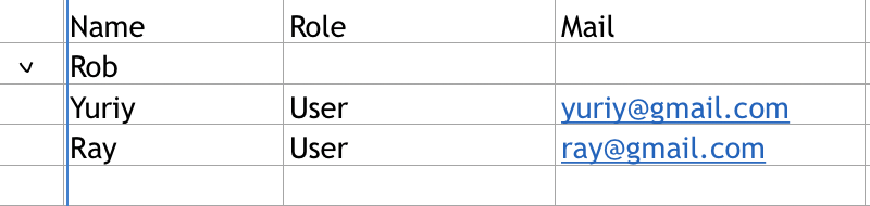 [DataTable] customize groupBy property · Issue #2661 · grommet/grommet · GitHub