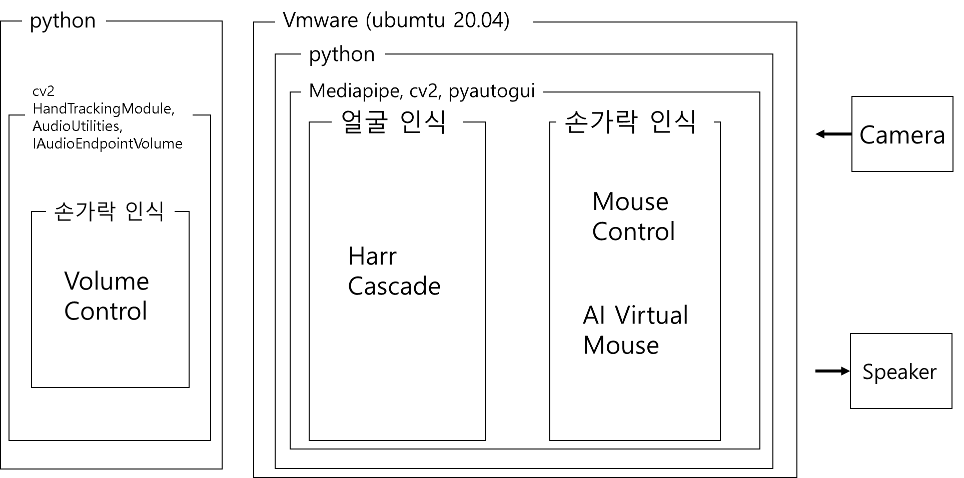 Github Farmstory5embeddedubunturosplan1