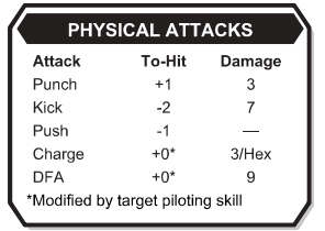 Death From Above/DFA Damage calculated incorrectly on record sheets for ...
