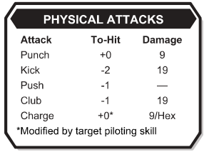 Punch Attack Damage calculated incorrectly on Record Sheets Physical ...