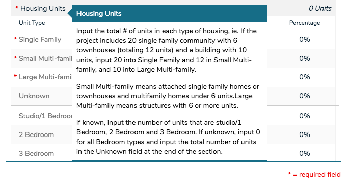 Split 'integrated glossary' housing unit information out, associate ...