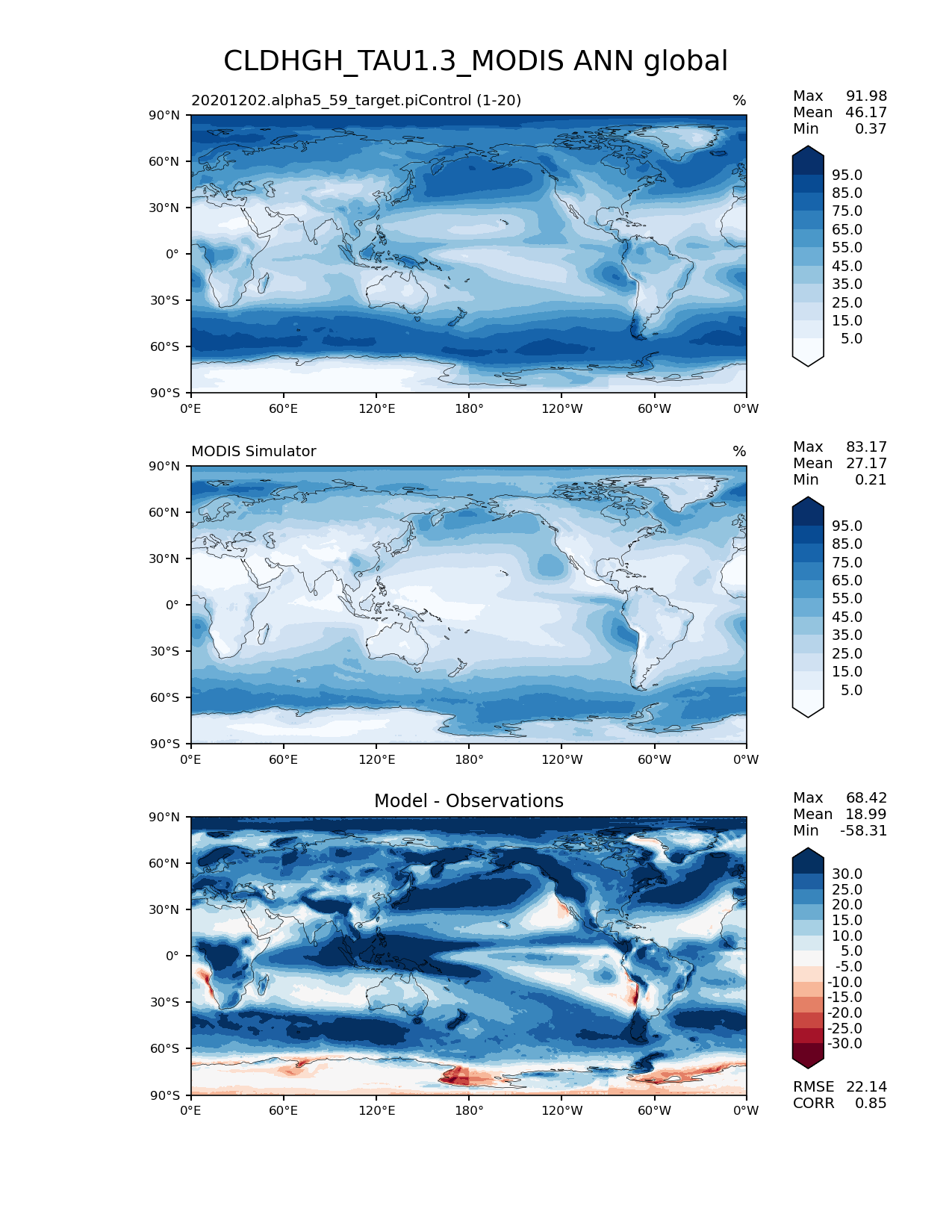 Accommodate E3SM v2 changes of COSP variables · Issue #419 · E3SM-Project/e3sm_diags · GitHub