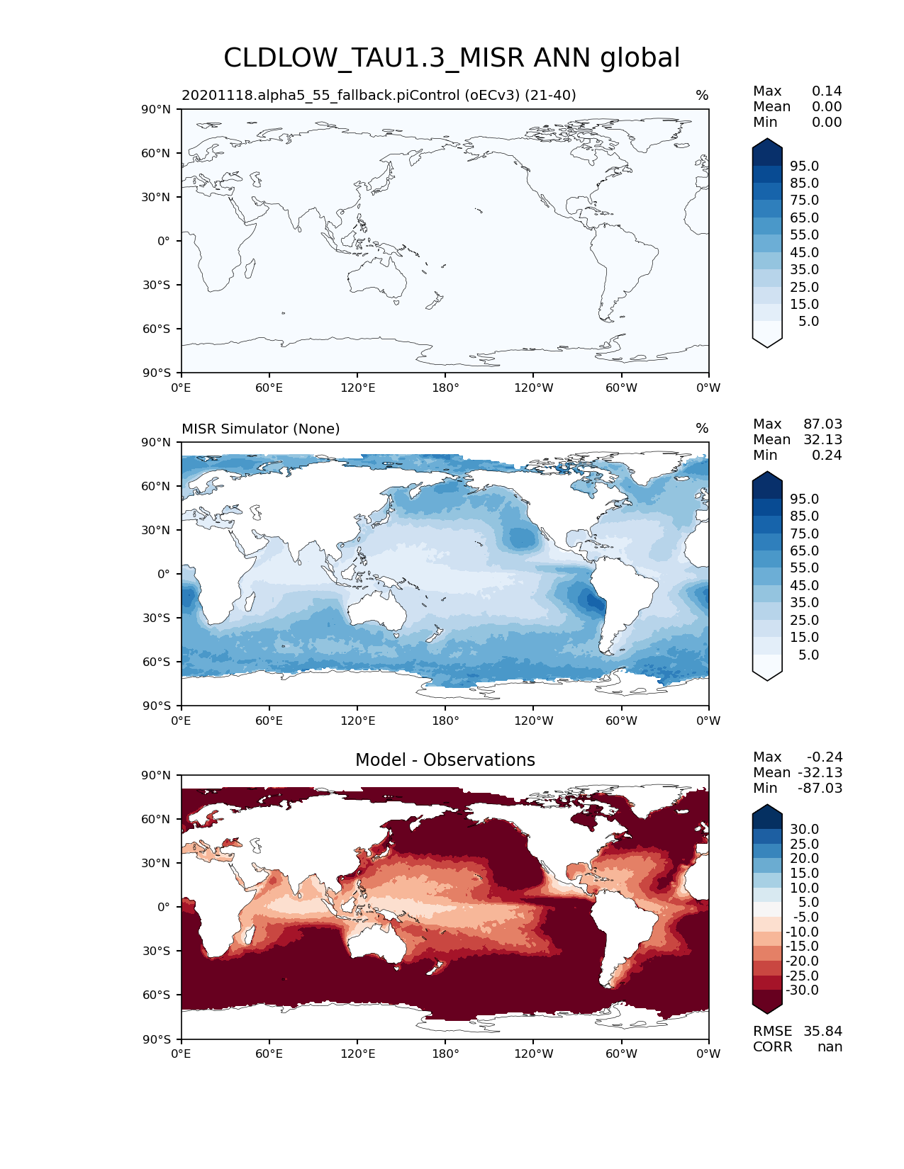 Accommodate E3SM v2 changes of COSP variables · Issue #419 · E3SM-Project/e3sm_diags · GitHub