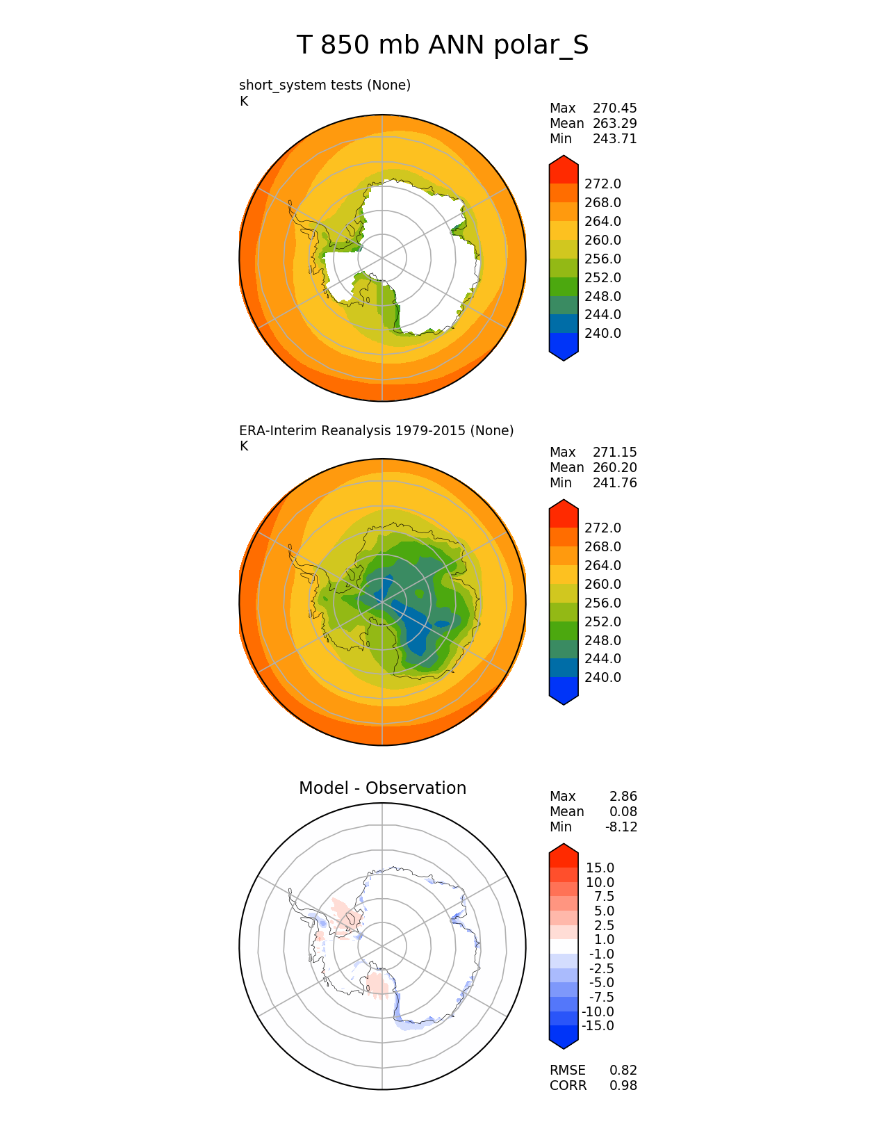 Empty Polar maps in v2.1.0 · Issue #318 · E3SM-Project/e3sm_diags · GitHub