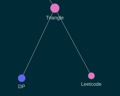 Block Properties don't show up as links in graphs · Issue #5691 ...