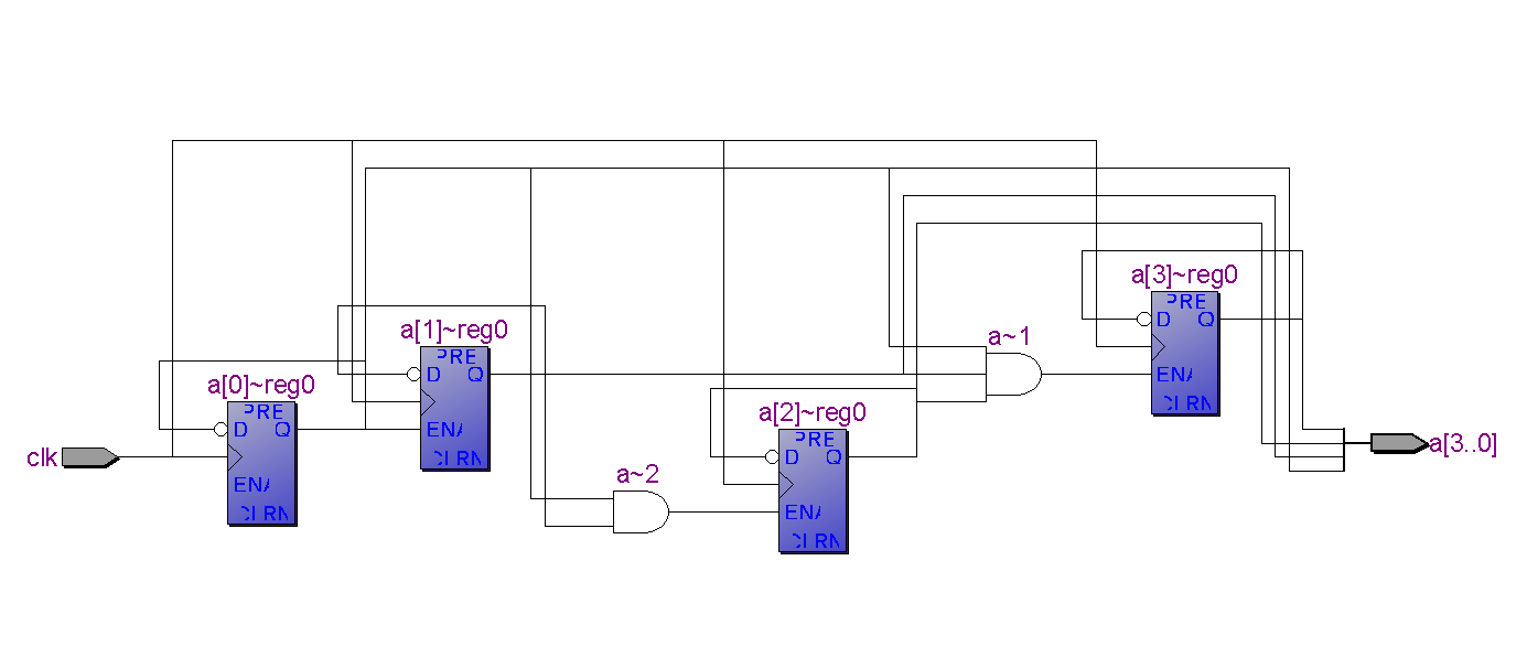 GitHub - Nikkesh-VJ/Exp-6-Synchornous-counters-