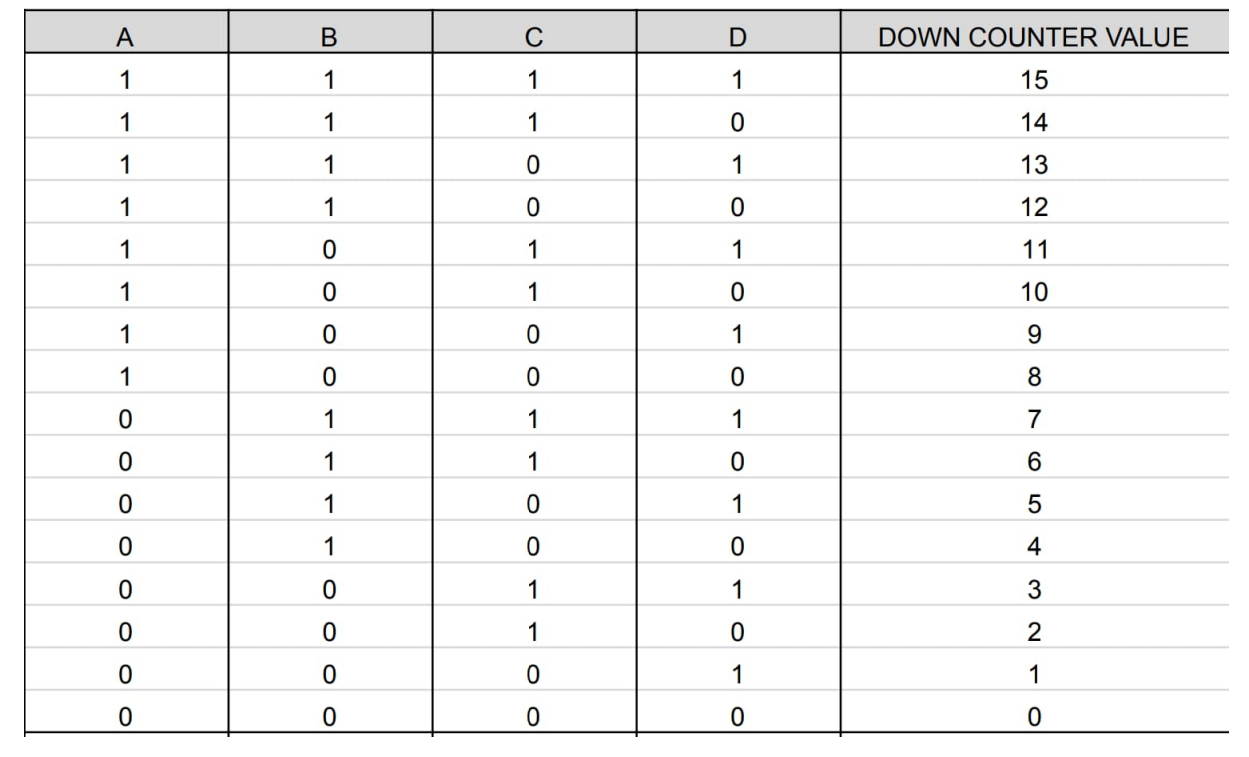 GitHub - Nikkesh-VJ/Exp-6-Synchornous-counters-