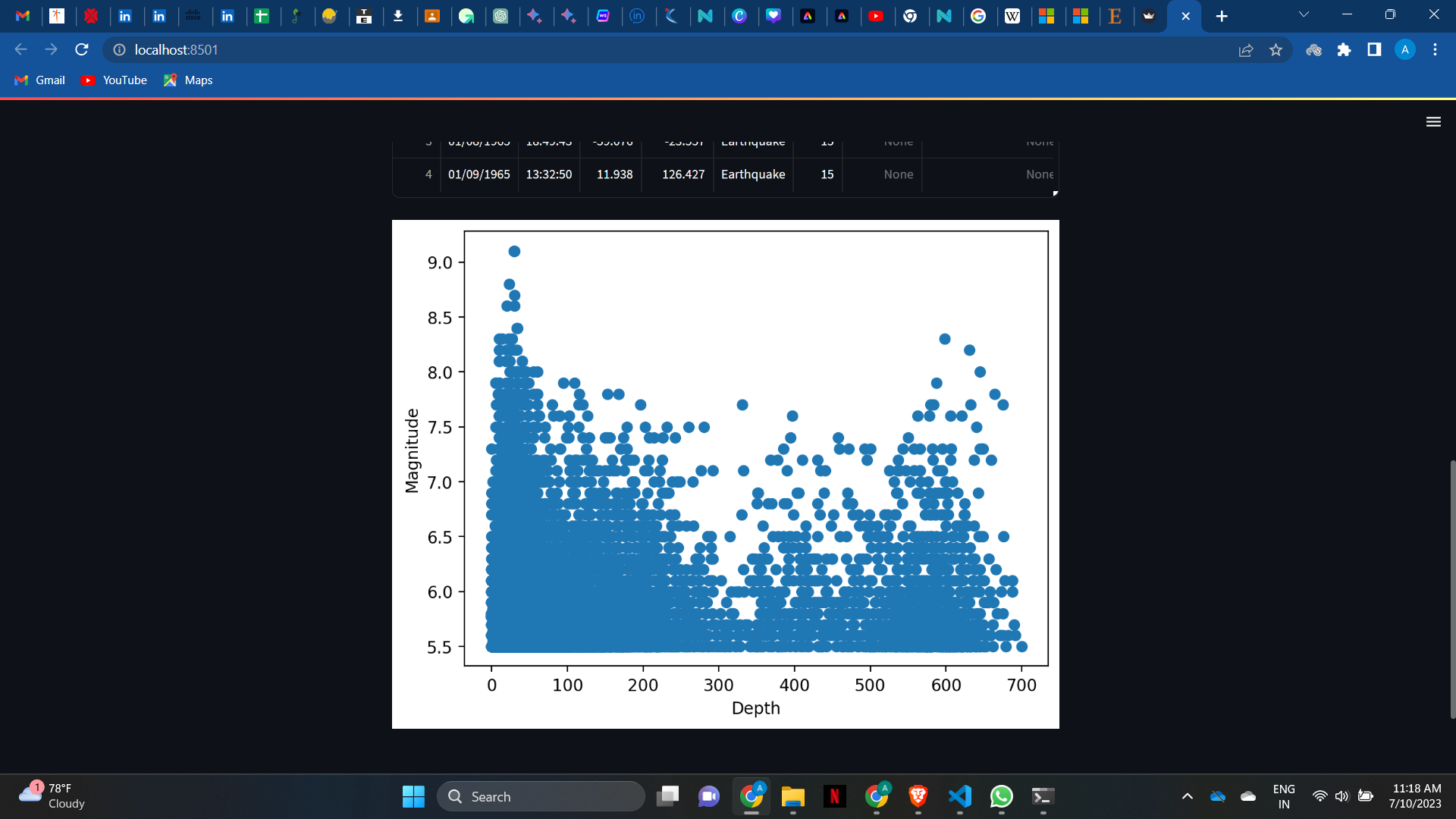 GitHub - avinashtomar2025/web_app_eq: Automated EDA for Earthquake Data
