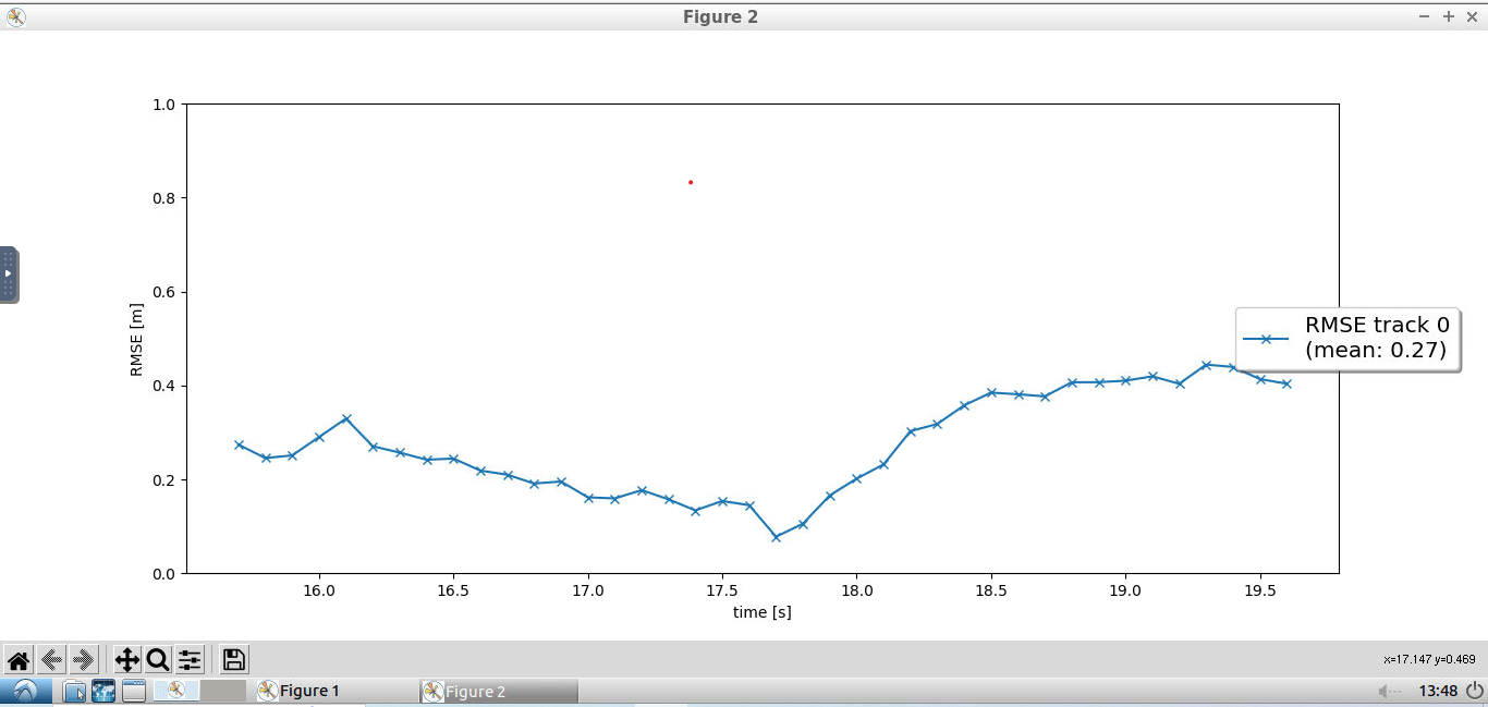 Github Ahmedmahmoudahmedmahmoudfinal Project Sensor Fusion And Object Tracking Sensor Fusion