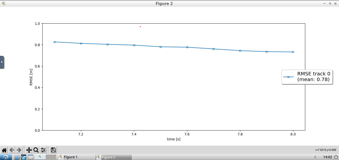 Github Ahmedmahmoudahmedmahmoudfinal Project Sensor Fusion And Object Tracking Sensor Fusion