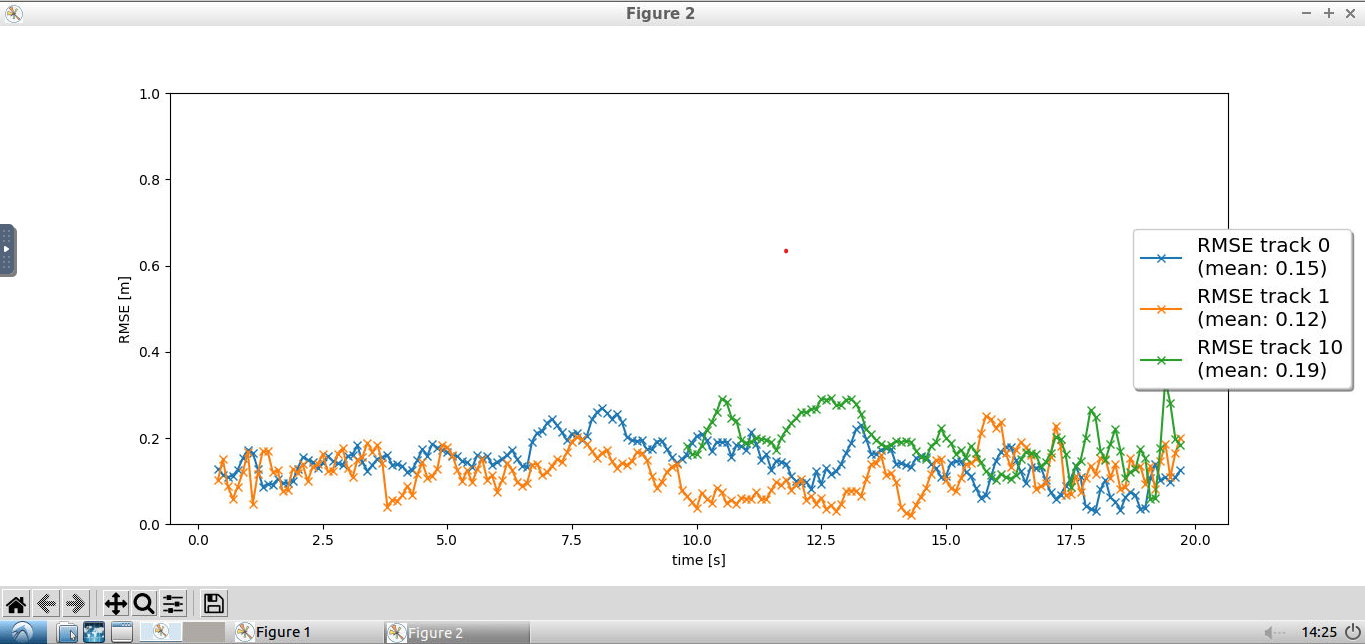 Github Ahmedmahmoudahmedmahmoudfinal Project Sensor Fusion And Object Tracking Sensor Fusion