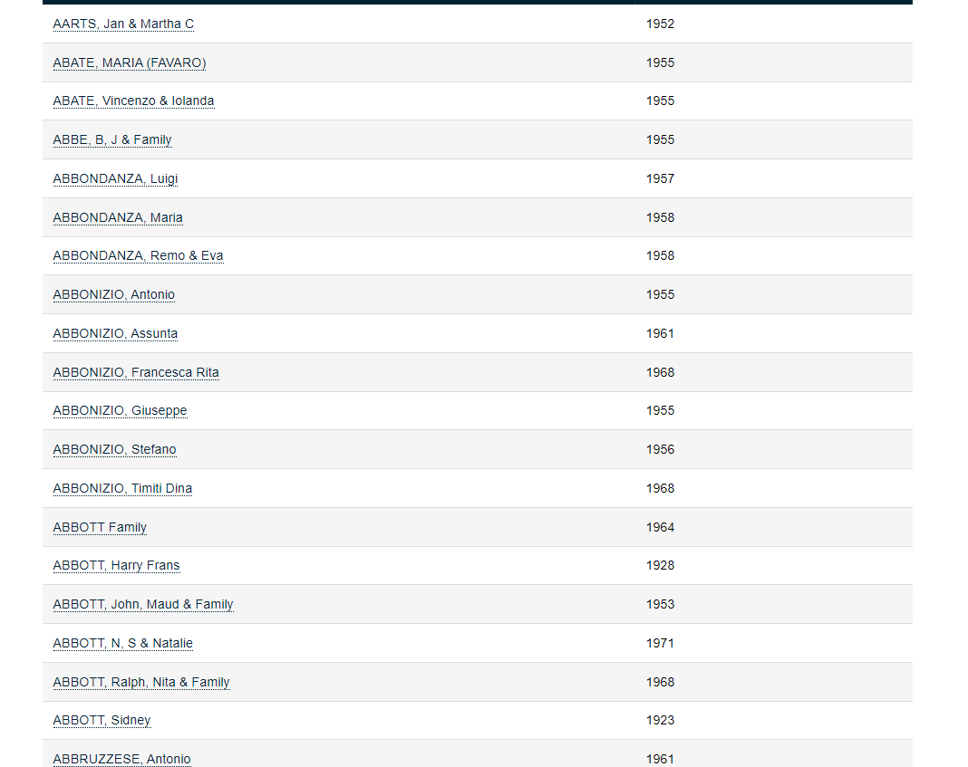 GitHub - blackwdev/scrape-names