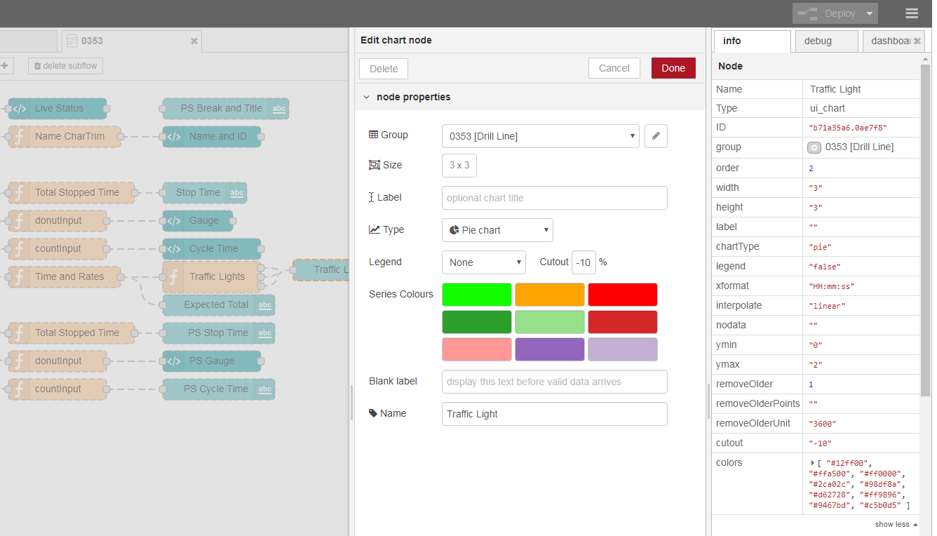 Ui Group In Layout Tabs And Links Is Not Consistent With Edit Template Node Group · Issue 264