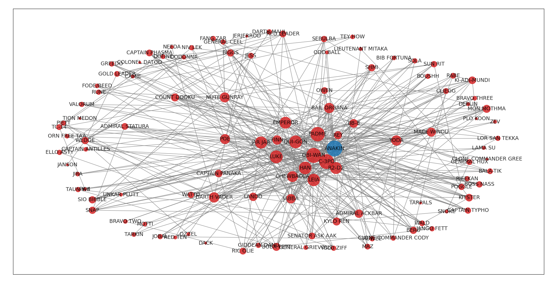 GitHub - plmrr/star-wars-social-network: Implementation and ...