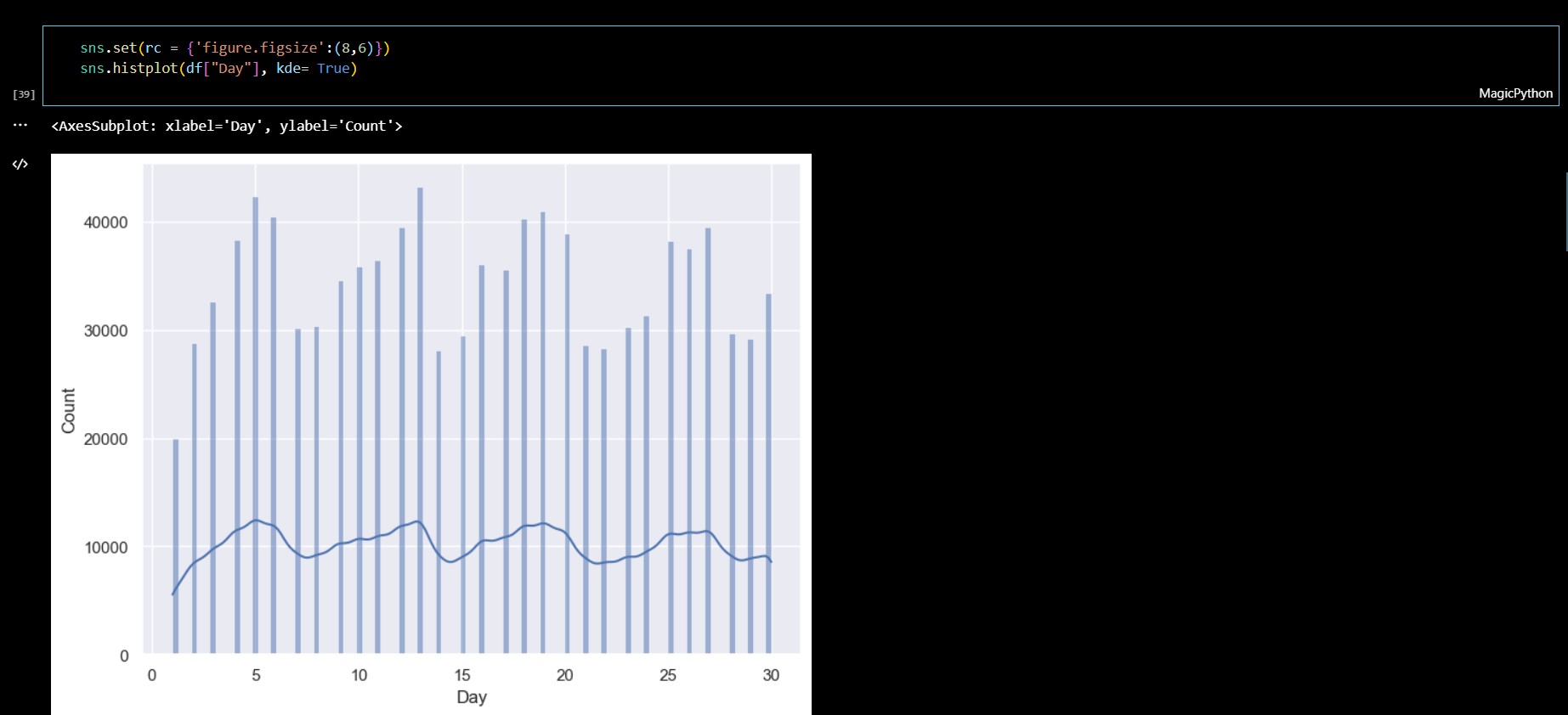 GitHub - amanmalan/Uber_Trip_Analysis: Uber Trips Analysis for New York ...