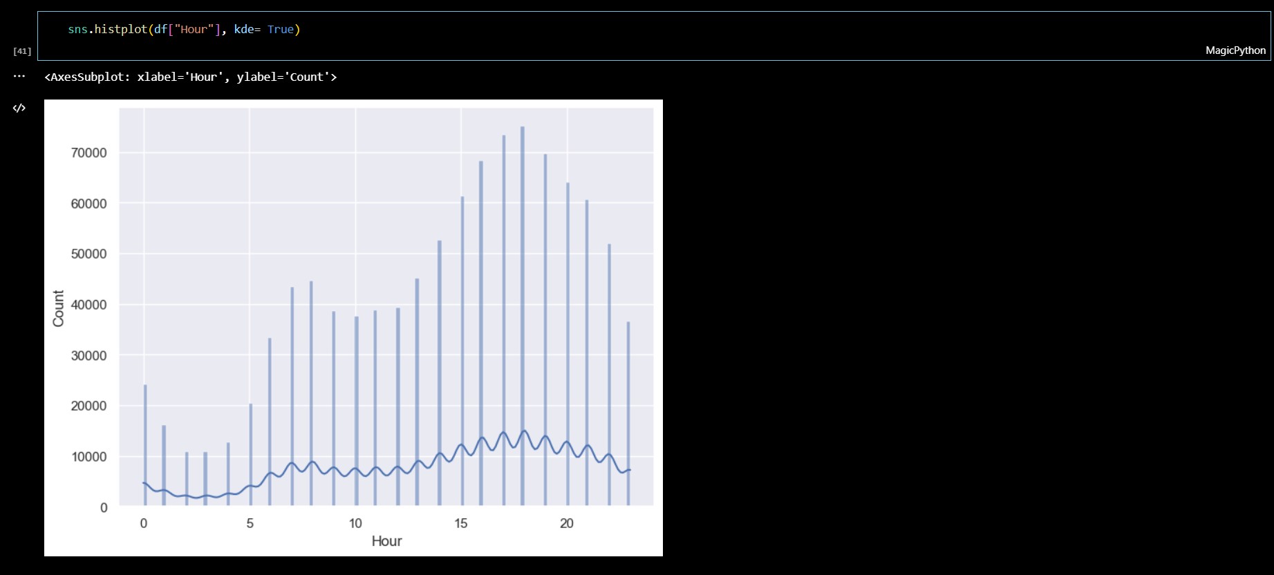 GitHub - amanmalan/Uber_Trip_Analysis: Uber Trips Analysis for New York ...