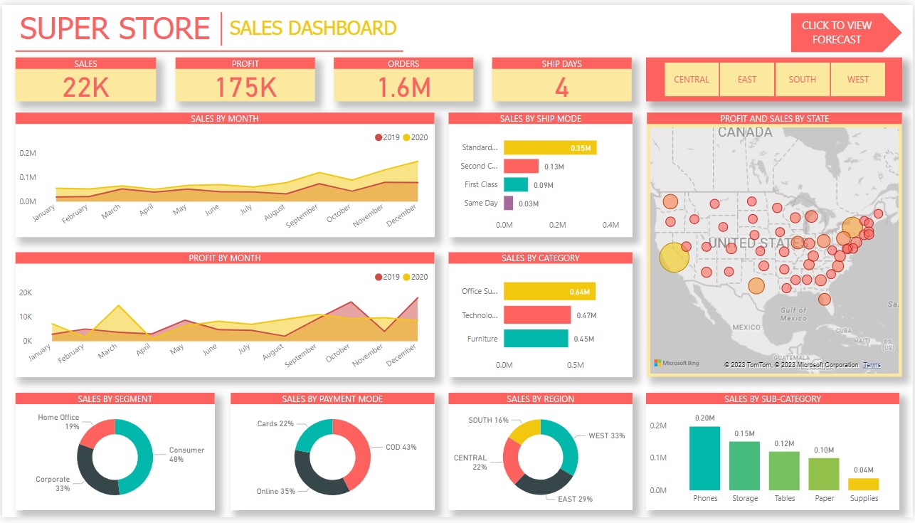 GitHub - amanmalan/Sales_Forecast_PowerBI: Time series analysis to ...
