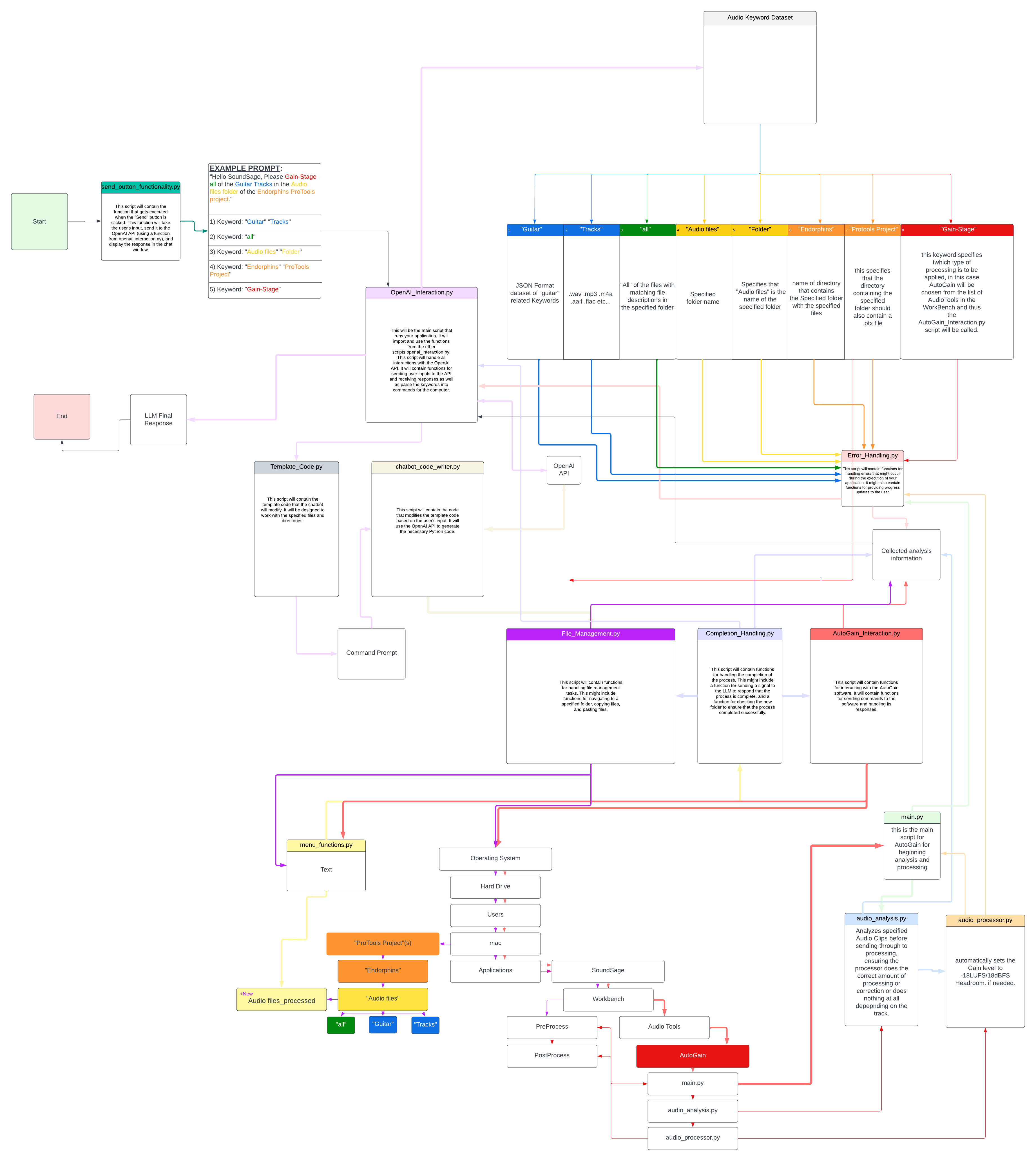 GitHub - Gabeiscool420/SoundSage---LLM-Audio-Processing: Open source Python program for ...
