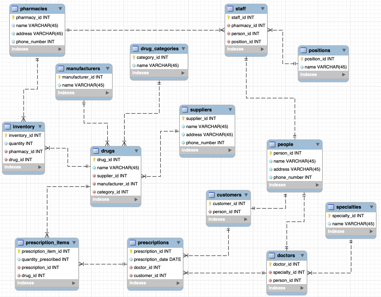 GitHub - hhan-solvd/Pharmacy GitHub - hhan-solvd/Pharmacy