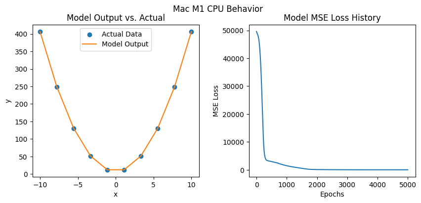 Gpu Unable Minimize Loss Cpu Behaves Normal · Issue 61772 · Tensorflowtensorflow · Github 