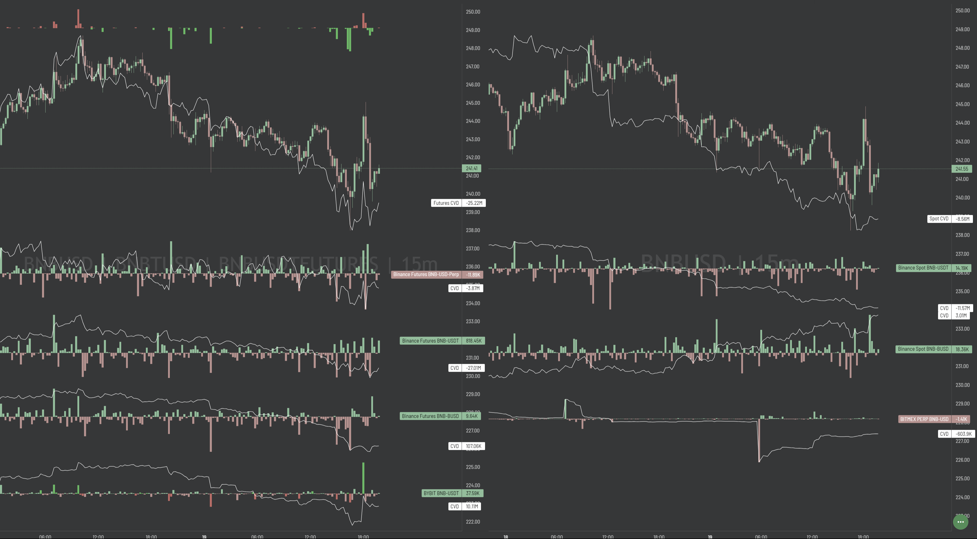 GitHub - 0xd3lbow/BNB.aggr: Cross exchange overview of BNB