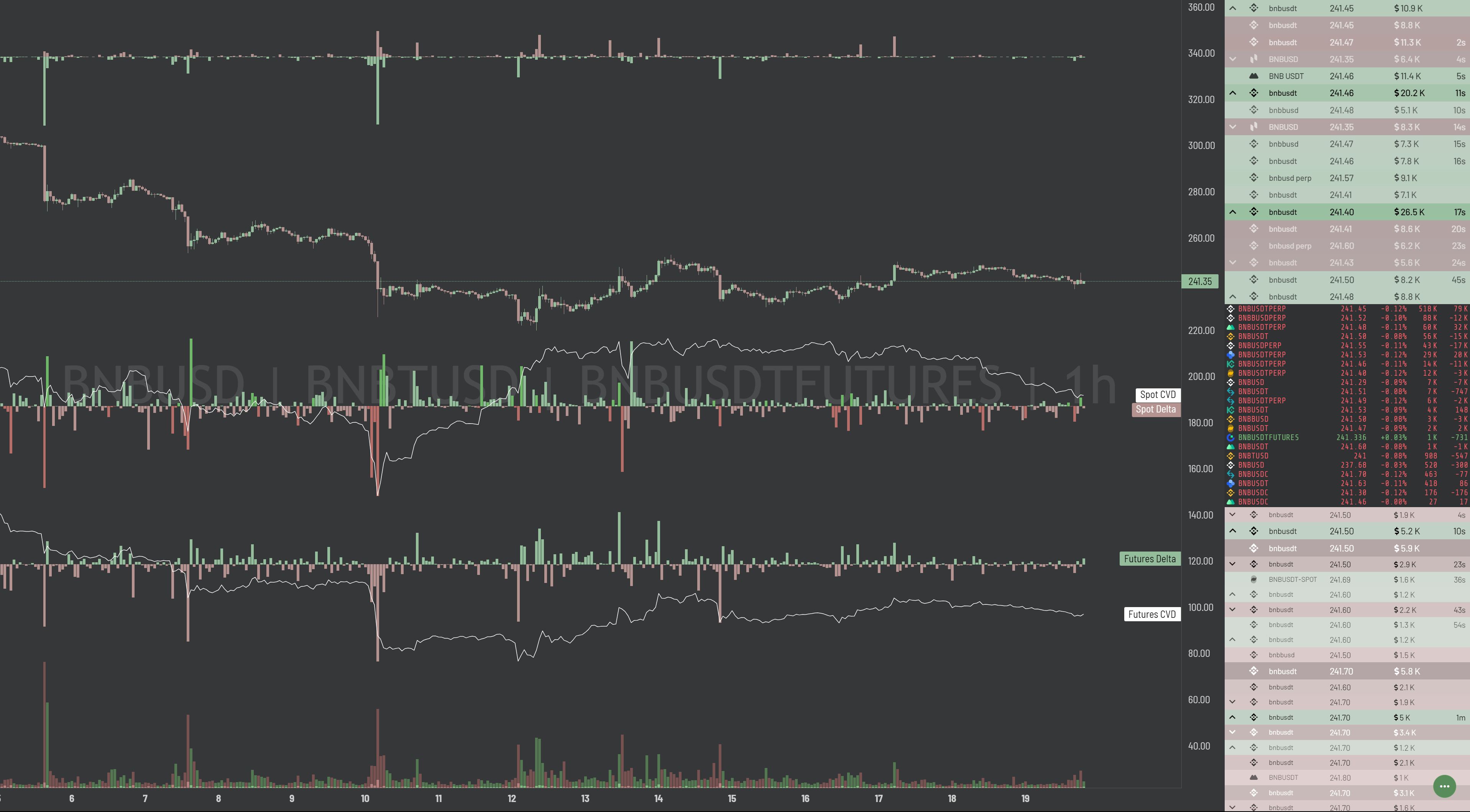 GitHub - 0xd3lbow/BNB.aggr: Cross exchange overview of BNB