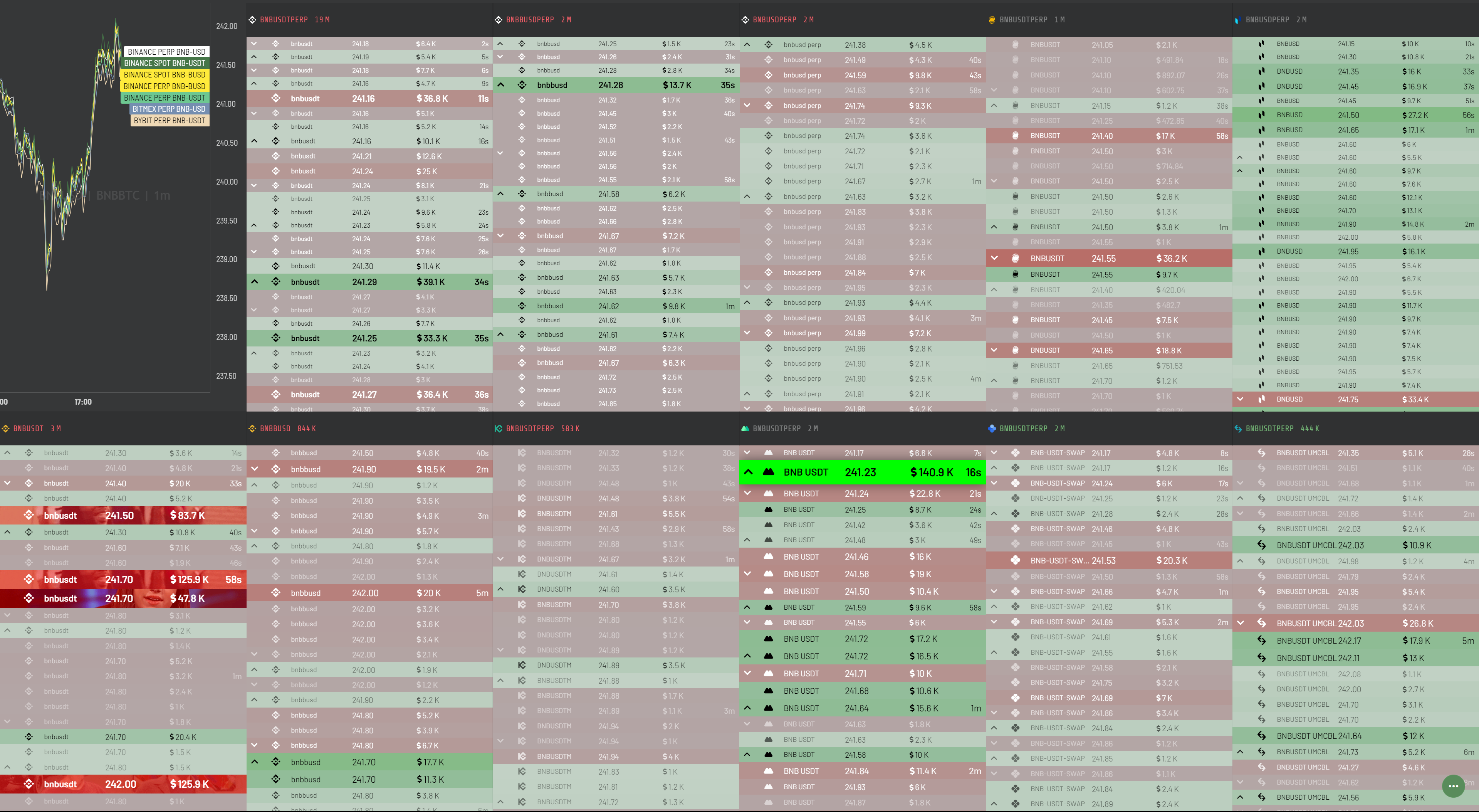 GitHub - 0xd3lbow/BNB.aggr: Cross exchange overview of BNB