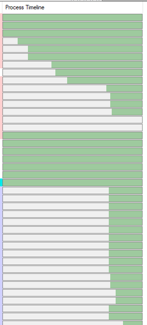 Process Timeline · Issue #797 · winsiderss/systeminformer · GitHub