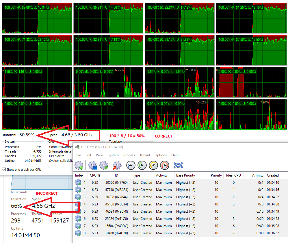 CPU usage between Taskmgr and ProcessHacker differs when "Enable cycle-based CPU usage" is ...