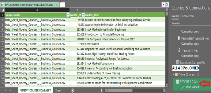GitHub - Marvykeys/Udemy-Subscribers-Project-Report