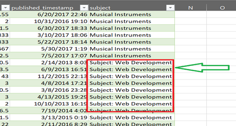 GitHub - Marvykeys/Udemy-Subscribers-Project-Report