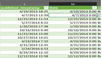GitHub - Marvykeys/Udemy-Subscribers-Project-Report