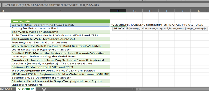 GitHub - Marvykeys/Udemy-Subscribers-Project-Report