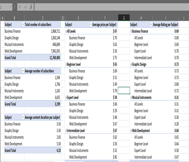 GitHub - Marvykeys/Udemy-Subscribers-Project-Report