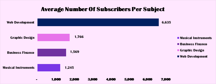 GitHub - Marvykeys/Udemy-Subscribers-Project-Report