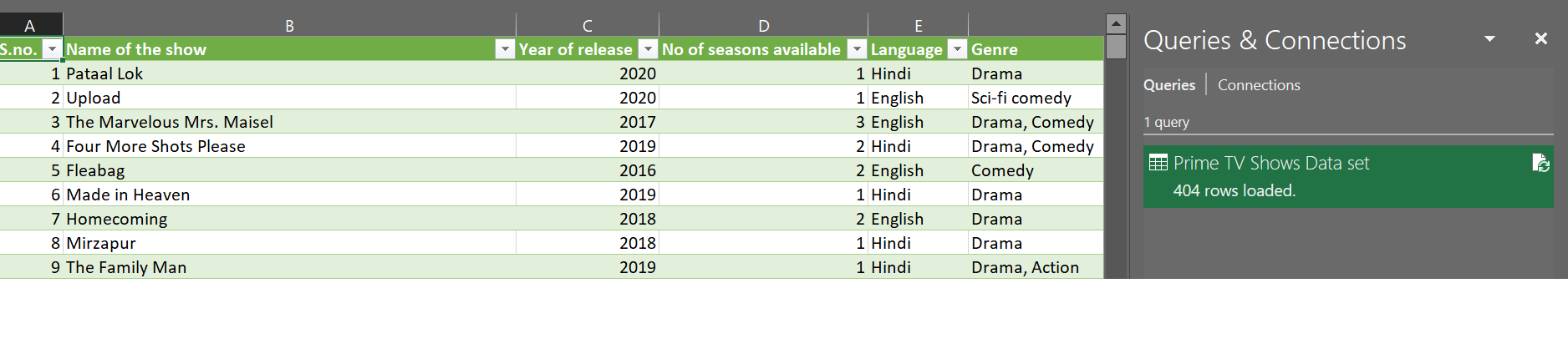 GitHub - Marvykeys/Amazon-Prime-TV-Shows-Project-Report