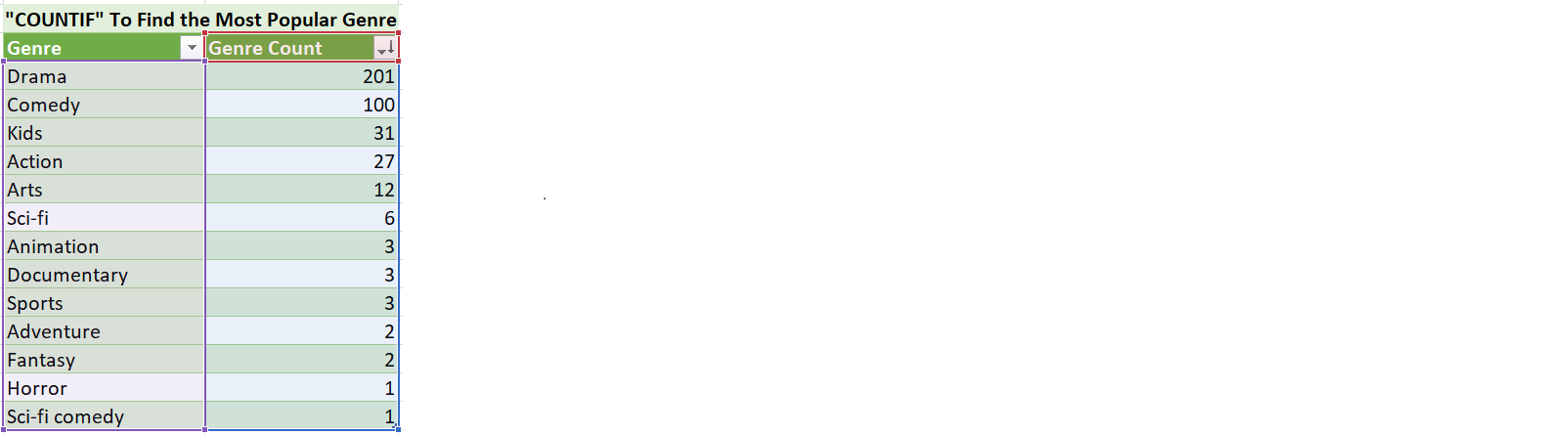 GitHub - Marvykeys/Amazon-Prime-TV-Shows-Project-Report