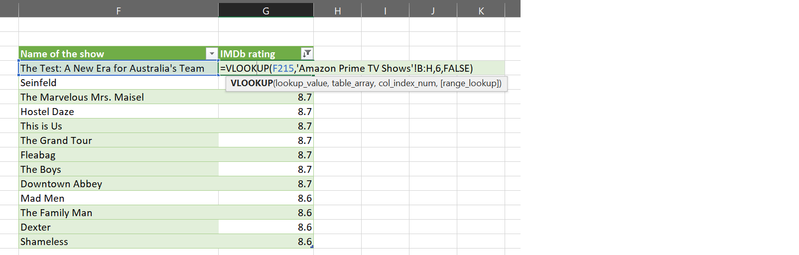 GitHub - Marvykeys/Amazon-Prime-TV-Shows-Project-Report