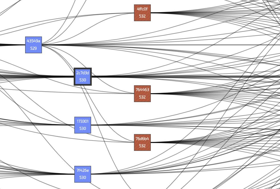 Block And Arrow Colors Light And Dark Mode · Issue 29 · Aspectron Dagviz · Github